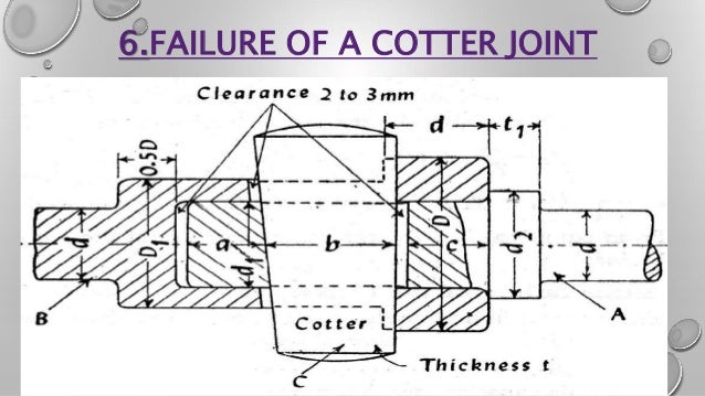 Cotter joints