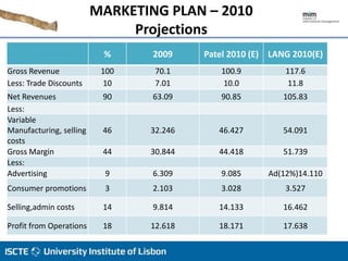 Cottle Taylor:Expanding the Oral Care Group in India | PPTX