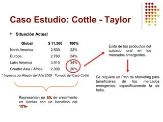 Cottle taylor | PPT