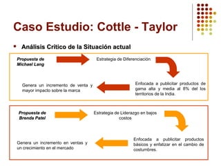 Cottle taylor | PPT
