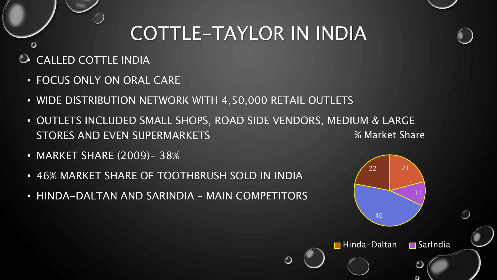Cottle-Taylor: Expanding the Oral Care Group in India | PPT