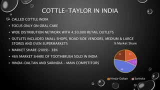 Cottle-Taylor: Expanding the Oral Care Group in India | PPTX