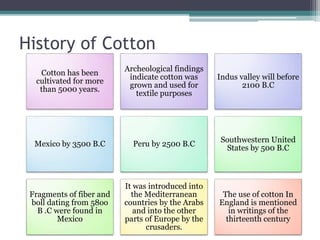 Cotton | PPTX