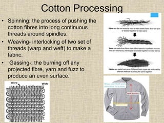 Industrial Cotton-Processing and Handling.ppt