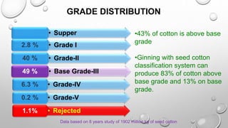 Cotton control board 12 05-2018 | PPT