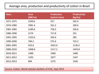 COTTON CULTIVATION IN BRAZIL.pptx