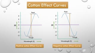 This means that the molar extinction coefficients of the two enantiomers | PDF