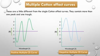 This means that the molar extinction coefficients of the two ...