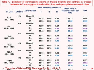 Cotton evolution at a glance | PPT