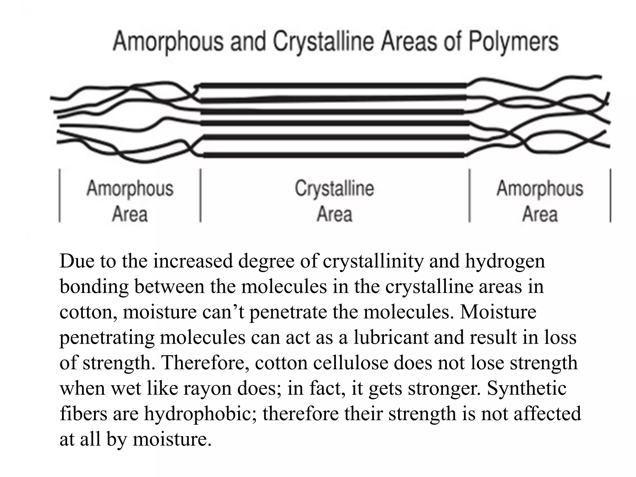 Cotton Fiber Properties | PDF