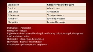 Cotton fibre | PPTX