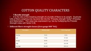 Cotton fibre | PPTX