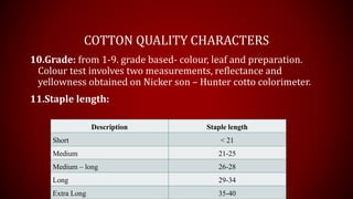Cotton fibre | PPTX