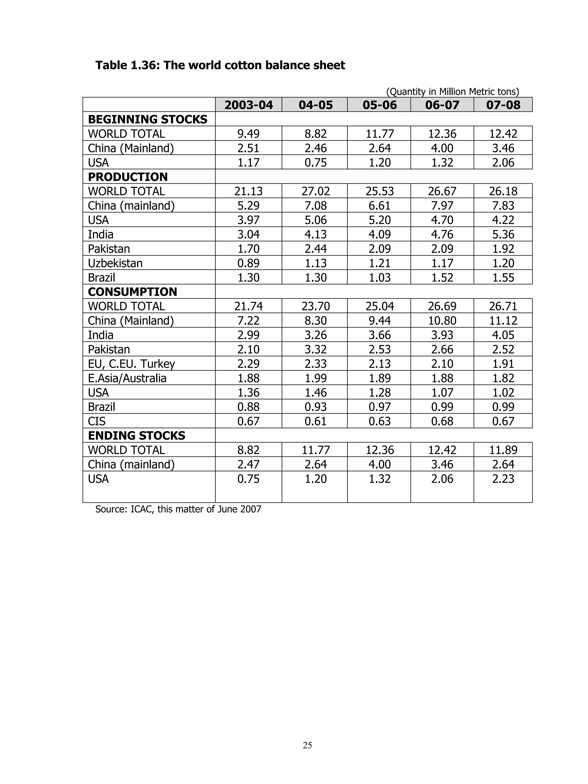 Cotton mealybug bulletin | PDF