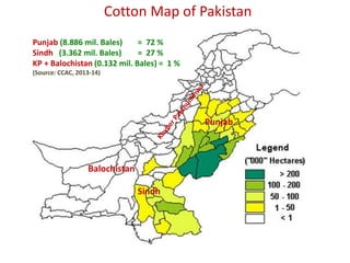 Cotton production under climate change scenario | PPTX
