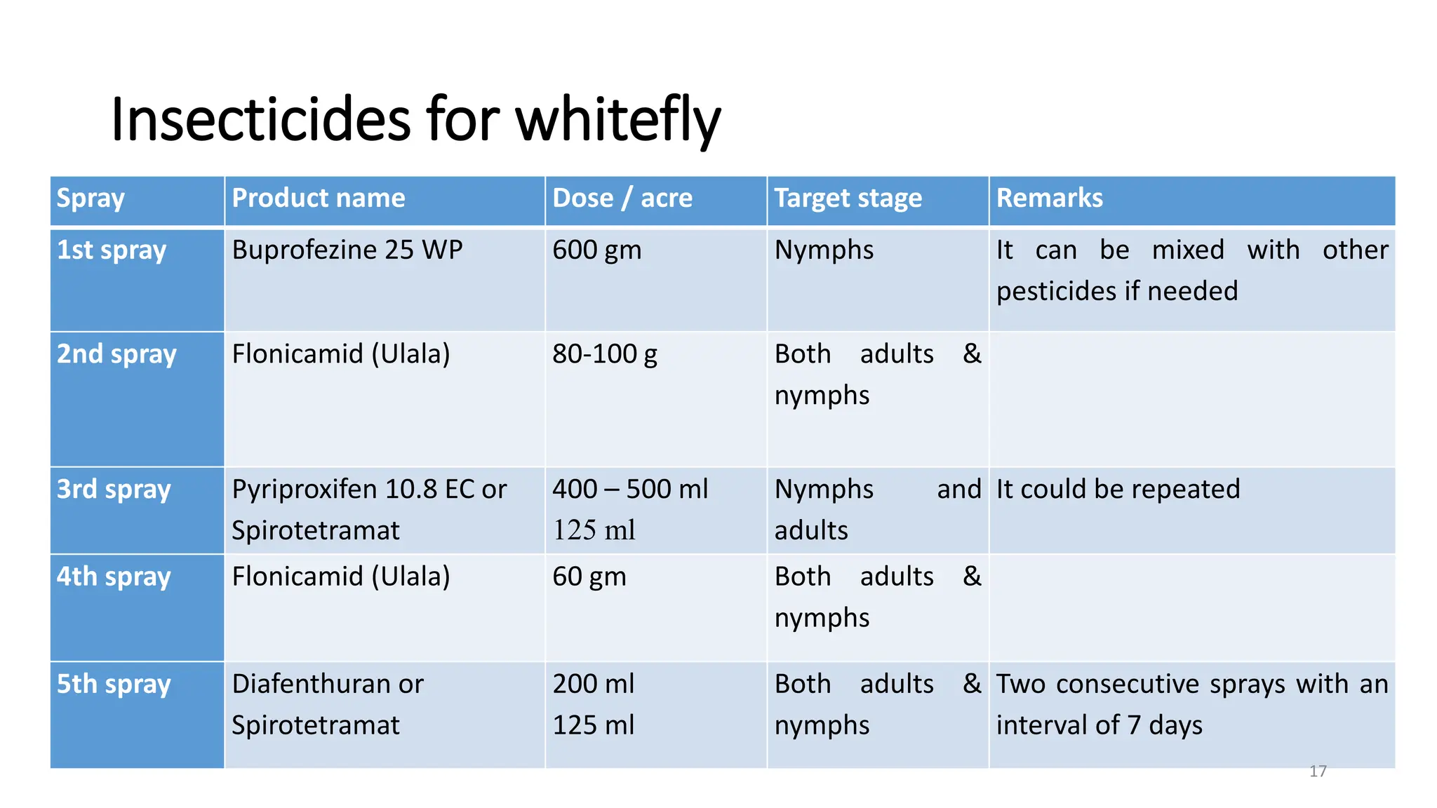 Cotton sucking Insect pests and Integrated management.pdf