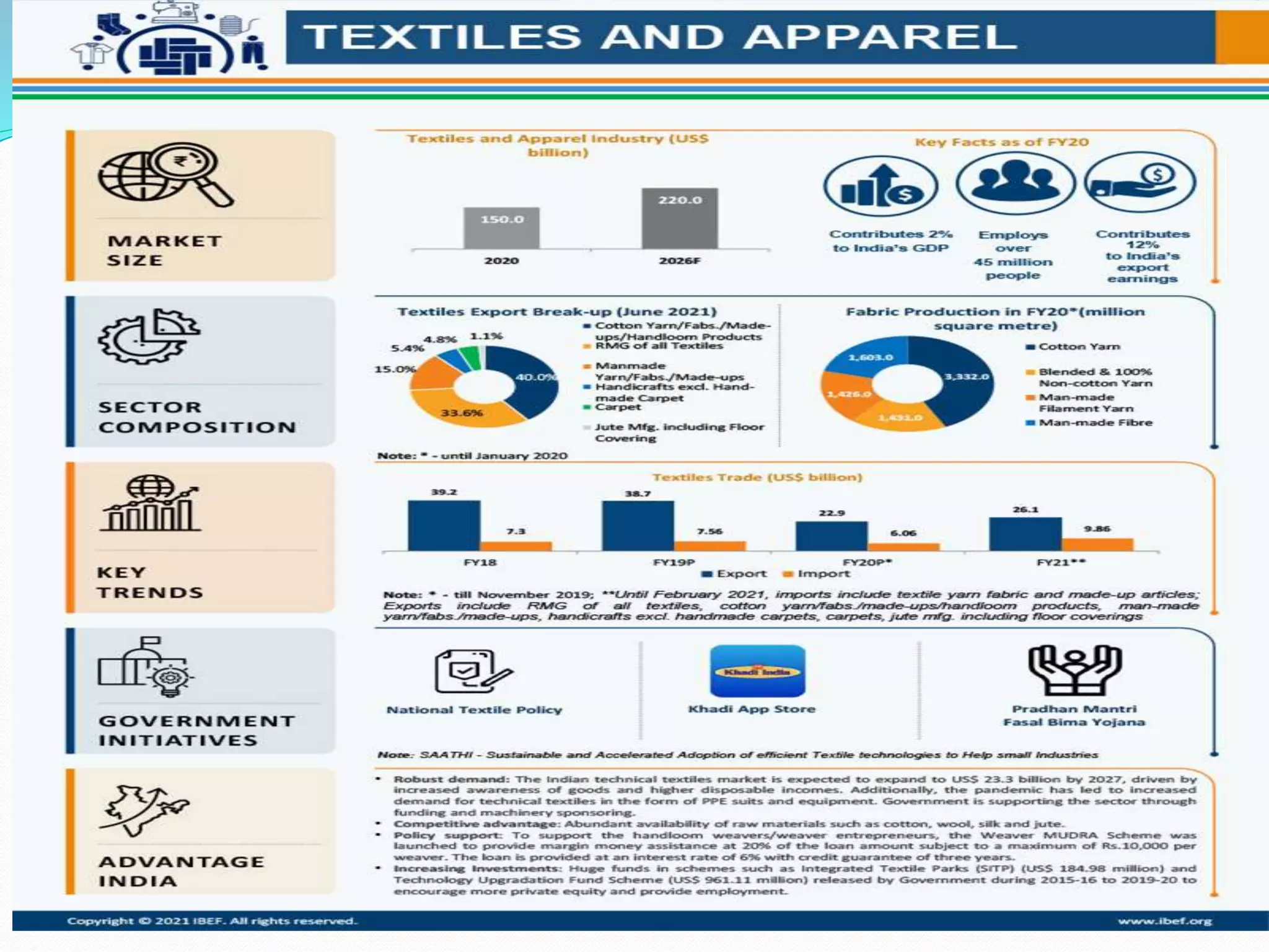 Cotton Textile Indusrty.pptx