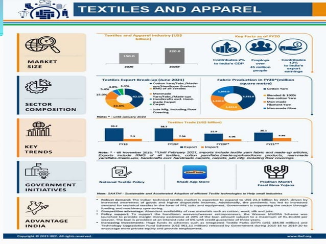 Cotton Textile Indusrty.pptx