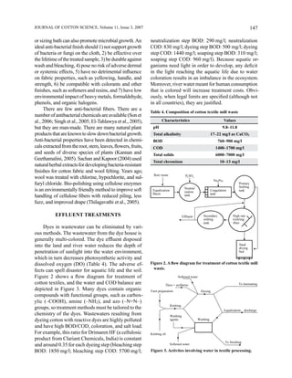 Cotton textile processing waste generation and effluent treatment | PDF