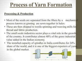 Cotton textile sector | PPTX