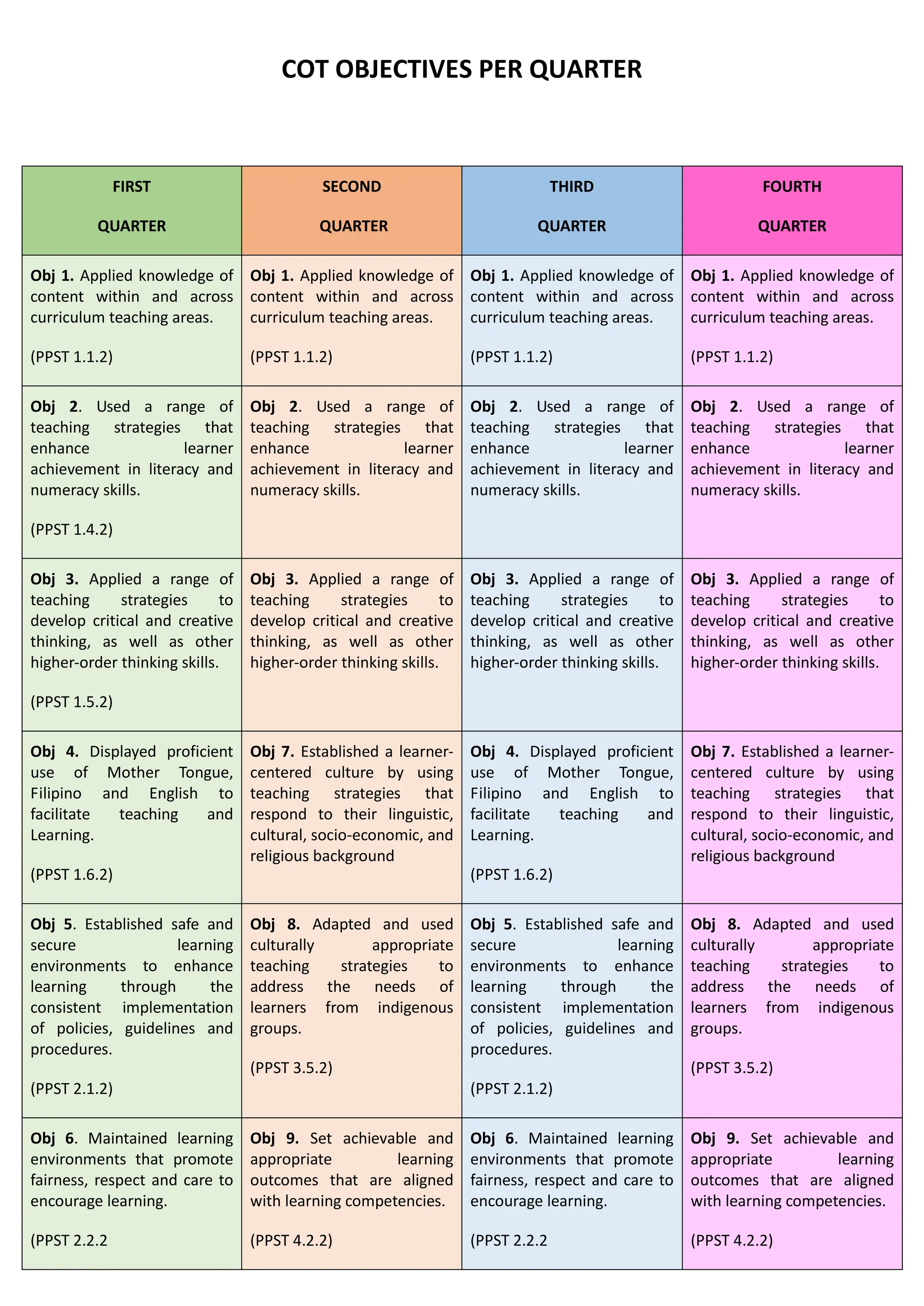 COT Tool 2023-2024.doc