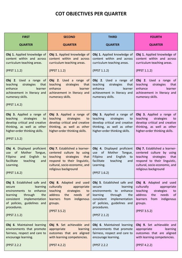 COT Tool 2023-2024.doc | Educational Assessment | Education