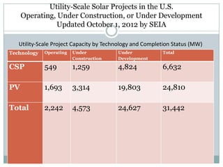 2012 Reenergize the Americas 5B: Sarah Cottrell Propst | PPTX