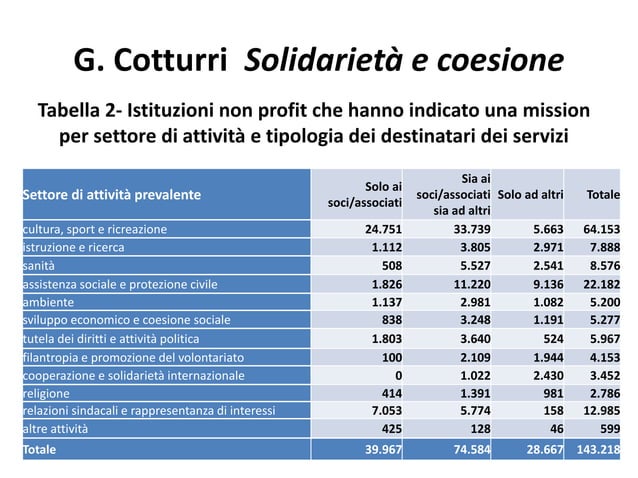 G. Cotturri - Solidarietà e coesione sociale | PPTX