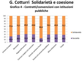 G. Cotturri - Solidarietà e coesione sociale | PPTX