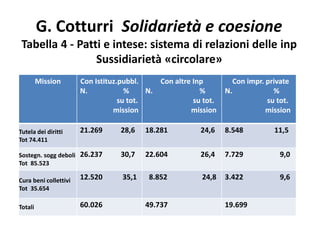 G. Cotturri - Solidarietà e coesione sociale | PPTX