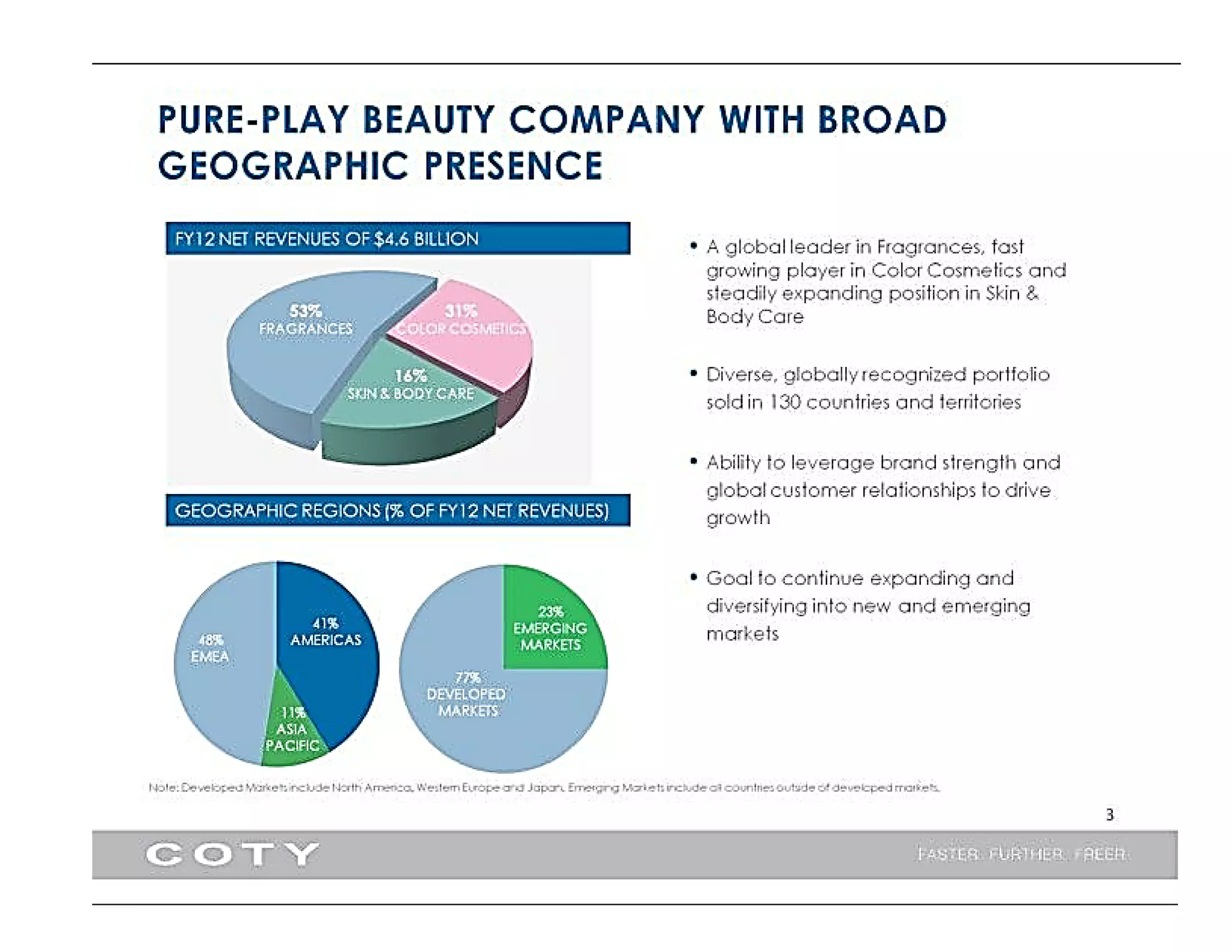 Coty ipo roadshow investor presentation - june 2013 | PDF