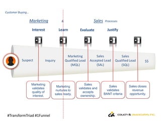 A Road Map to Optimization: 3 Keys to Tying New Technology Rollouts To ...