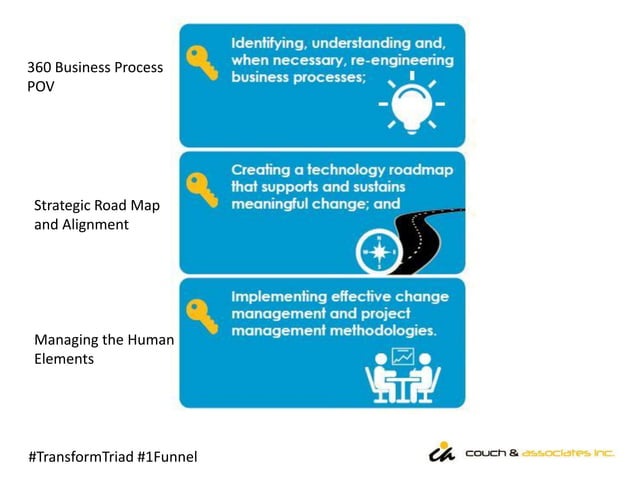 A Road Map to Optimization: 3 Keys to Tying New Technology Rollouts To ...