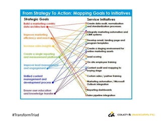 A Road Map to Optimization: 3 Keys to Tying New Technology Rollouts To ...