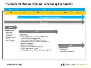 A Road Map to Optimization: 3 Keys to Tying New Technology Rollouts To ...