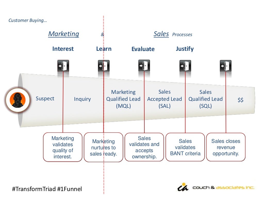 A Road Map to Optimization: 3 Keys to Tying New Technology Rollouts T…
