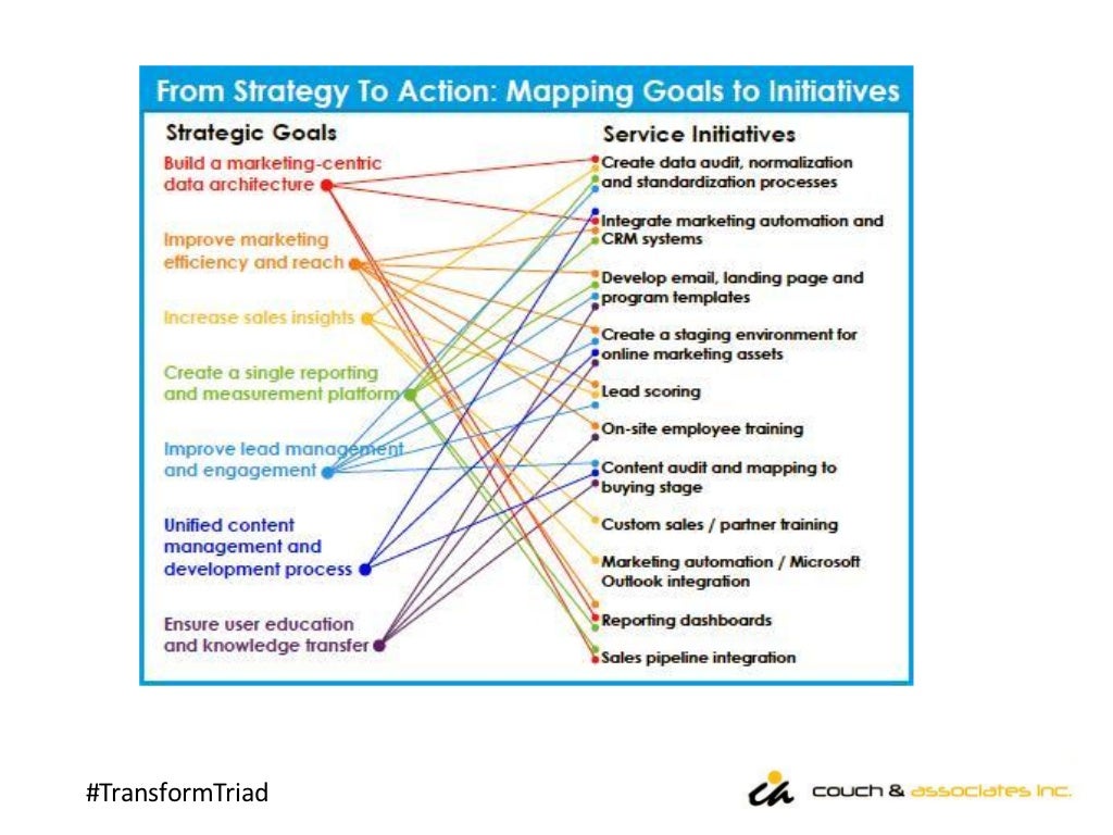 A Road Map to Optimization: 3 Keys to Tying New Technology Rollouts T…