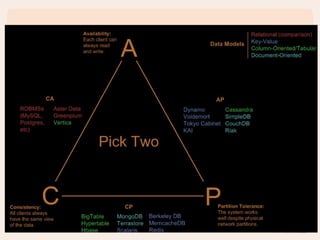 CouchBase The Complete NoSql Solution for Big Data | PPT