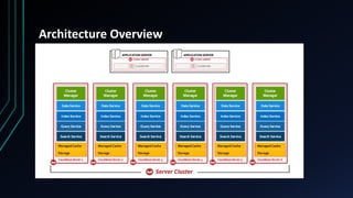 Couchbase | PPTX