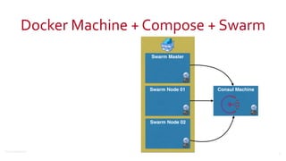 Migrate your traditional VM-based Clusters to Containers | PPT