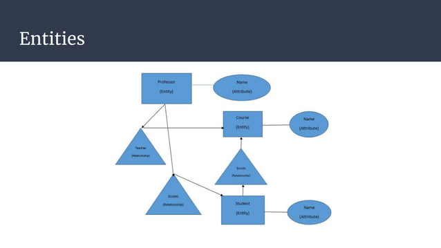 NoSQL for Artificial Intelligence | PPT