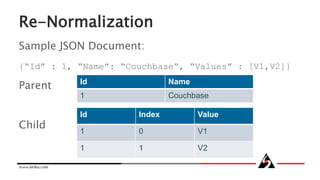 BI, Integration, and Apps on Couchbase using Simba ODBC and JDBC | PPT