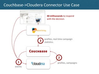 Couchbase Server | PPTX | Cloud Computing | Internet