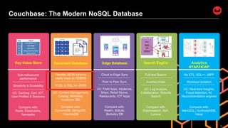 Data Modeling and Relational to NoSQL | PPT