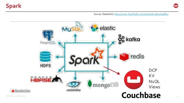 Stream your Operational Data with Apache Spark & Kafka into Hadoop us…