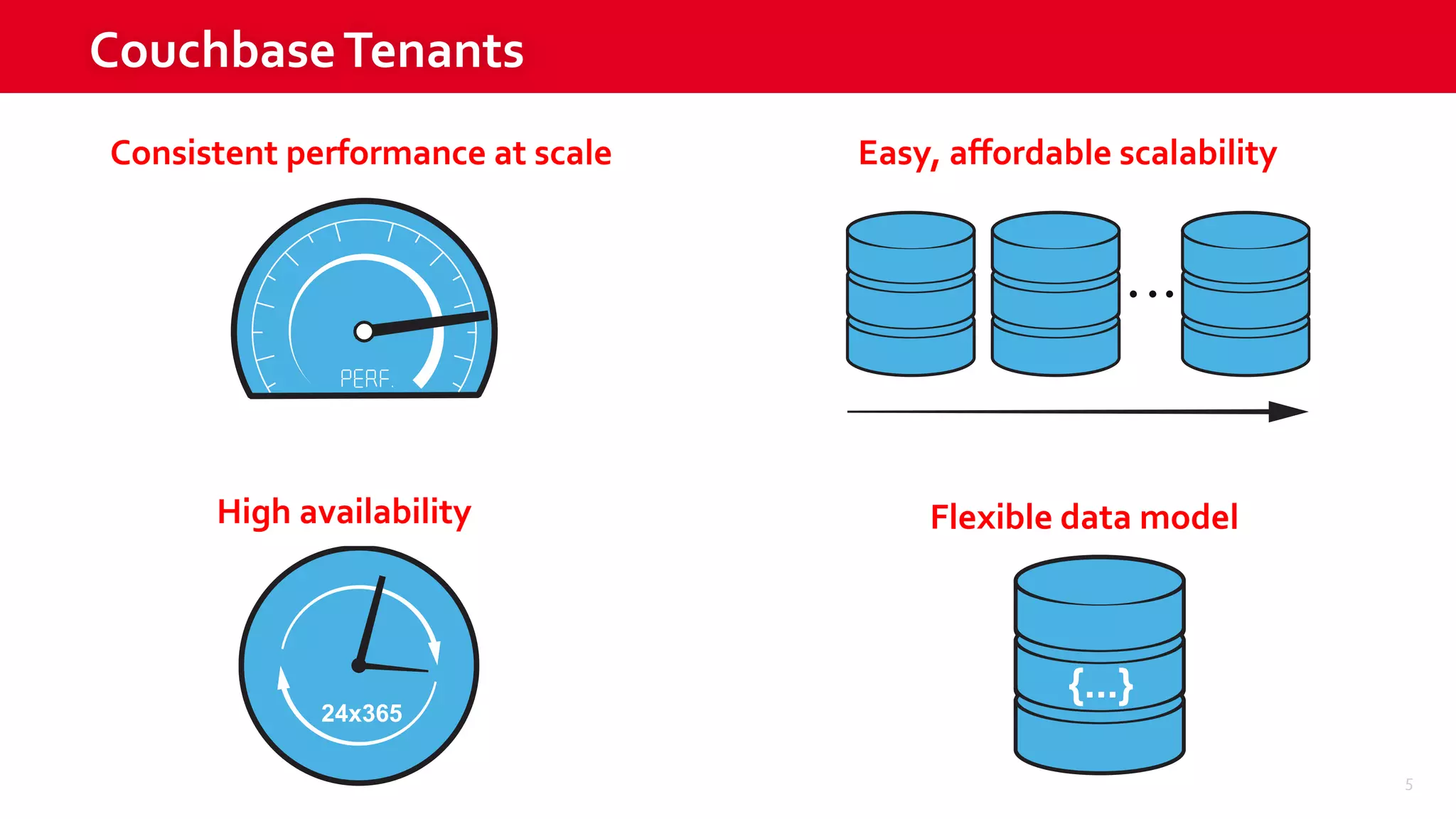 Couchbase Data Pipeline | PPTX | Databases | Computer Software and Applications