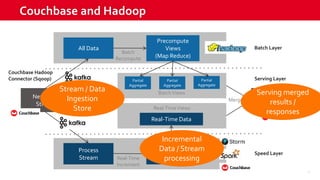 Couchbase Data Pipeline | PPTX | Databases | Computer Software and Applications
