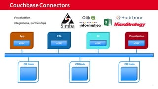 Couchbase Data Pipeline | PPTX