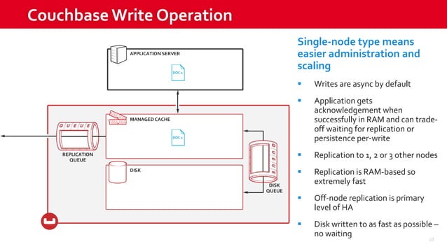 Couchbase Data Pipeline | PPTX | Databases | Computer Software and Applications