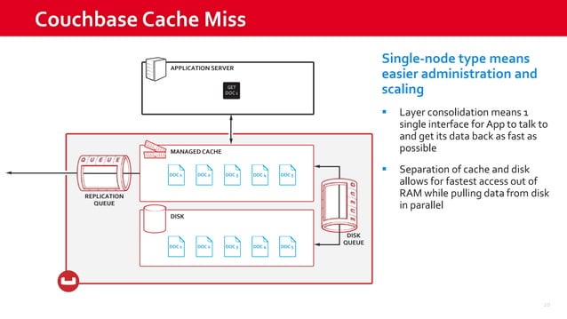 Couchbase Data Pipeline | PPTX | Databases | Computer Software and Applications